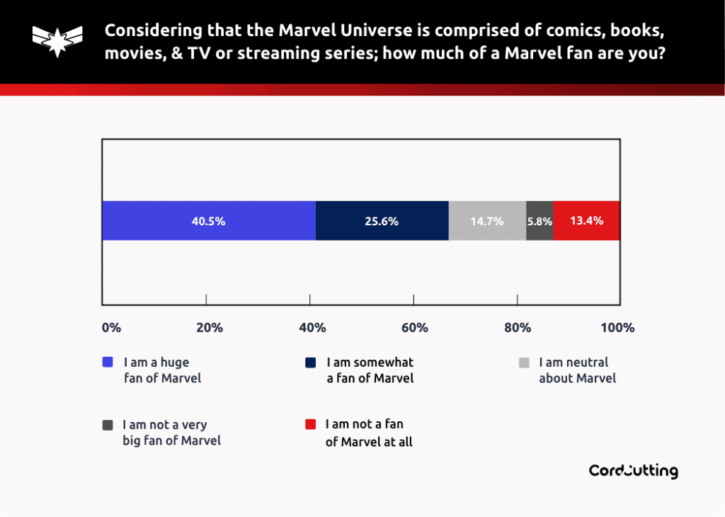 It's Hard to Understate Marvel's Importance to Disney Plus ...