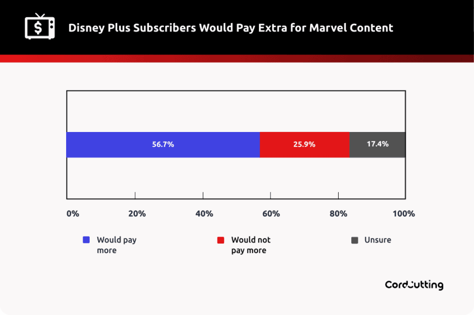 It's Hard to Understate Marvel's Importance to Disney Plus ...