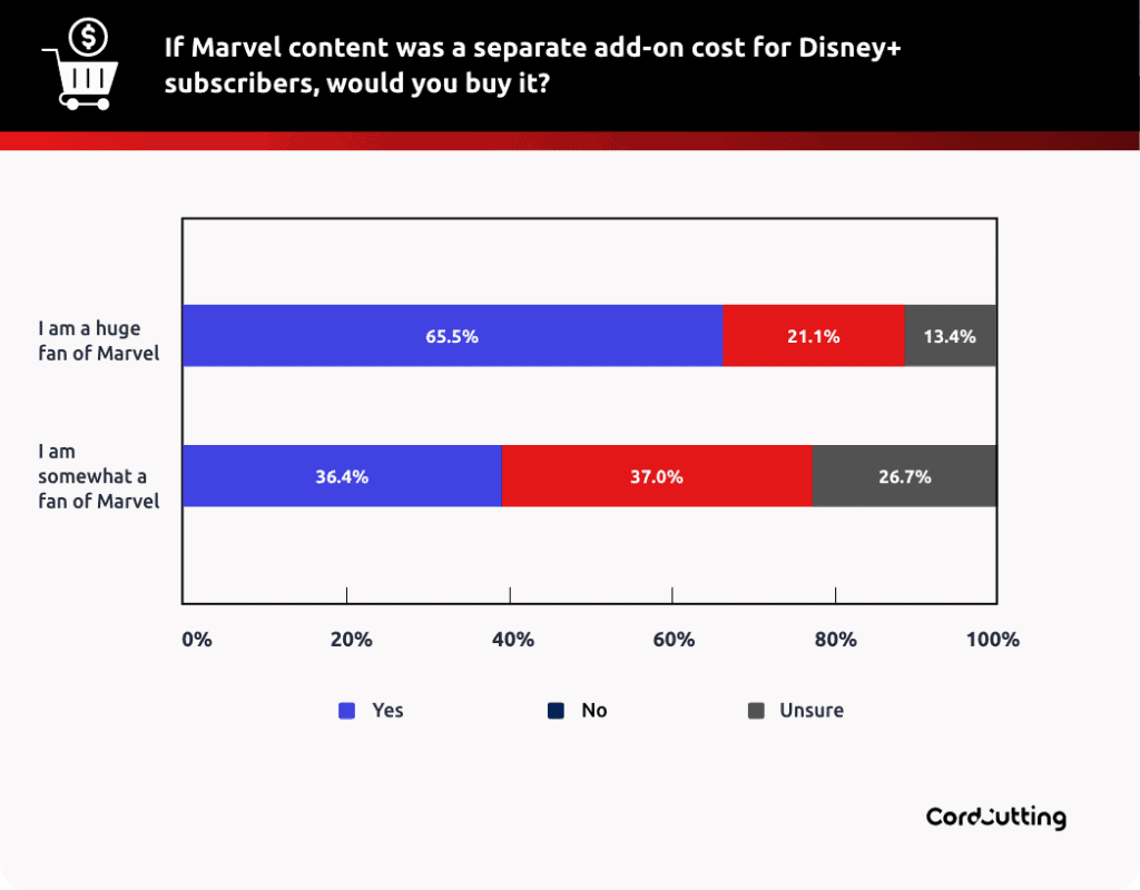It's Hard to Understate Marvel's Importance to Disney Plus ...