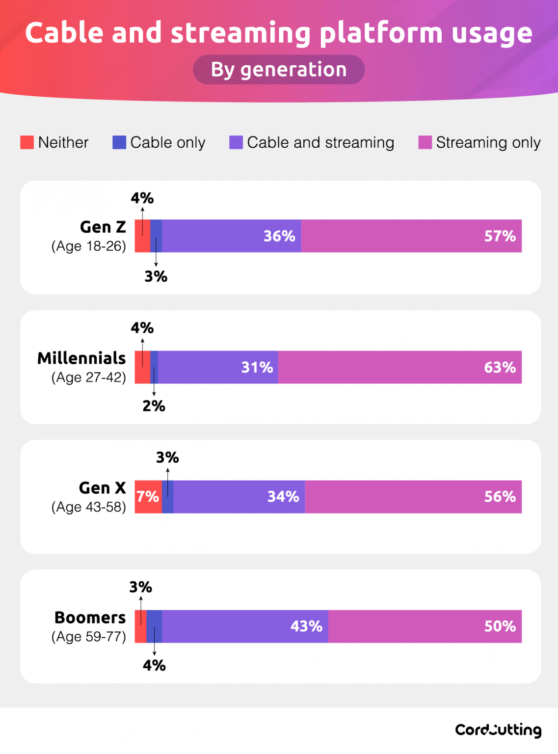 2023 State of Streaming Report - Cordcutting.com