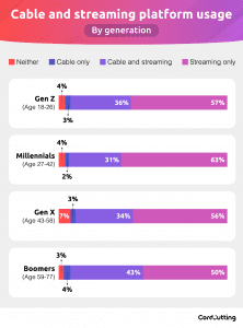 2023 State of Streaming Report - Cordcutting.com
