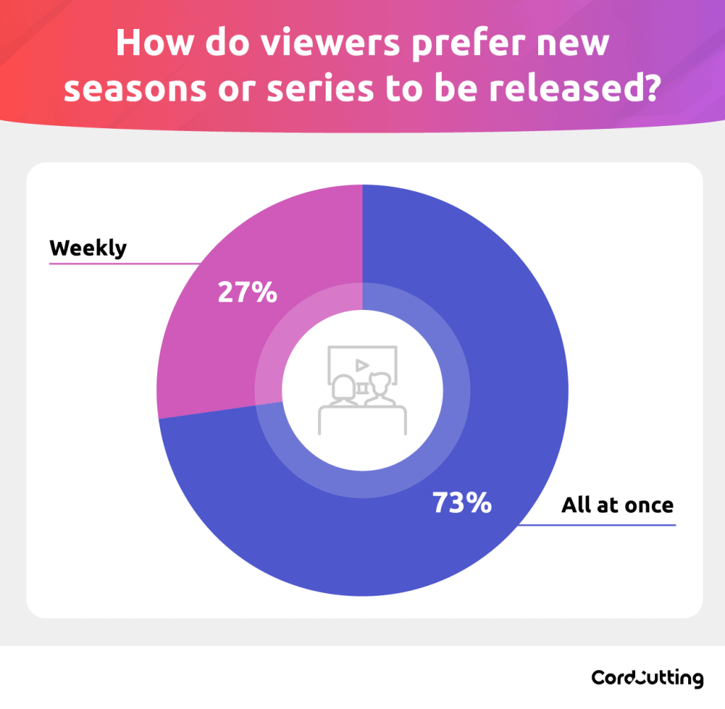 2023 State of Streaming Report - Cordcutting.com