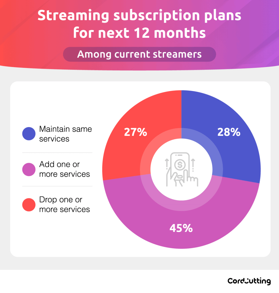 2023 State of Streaming Report - Cordcutting.com